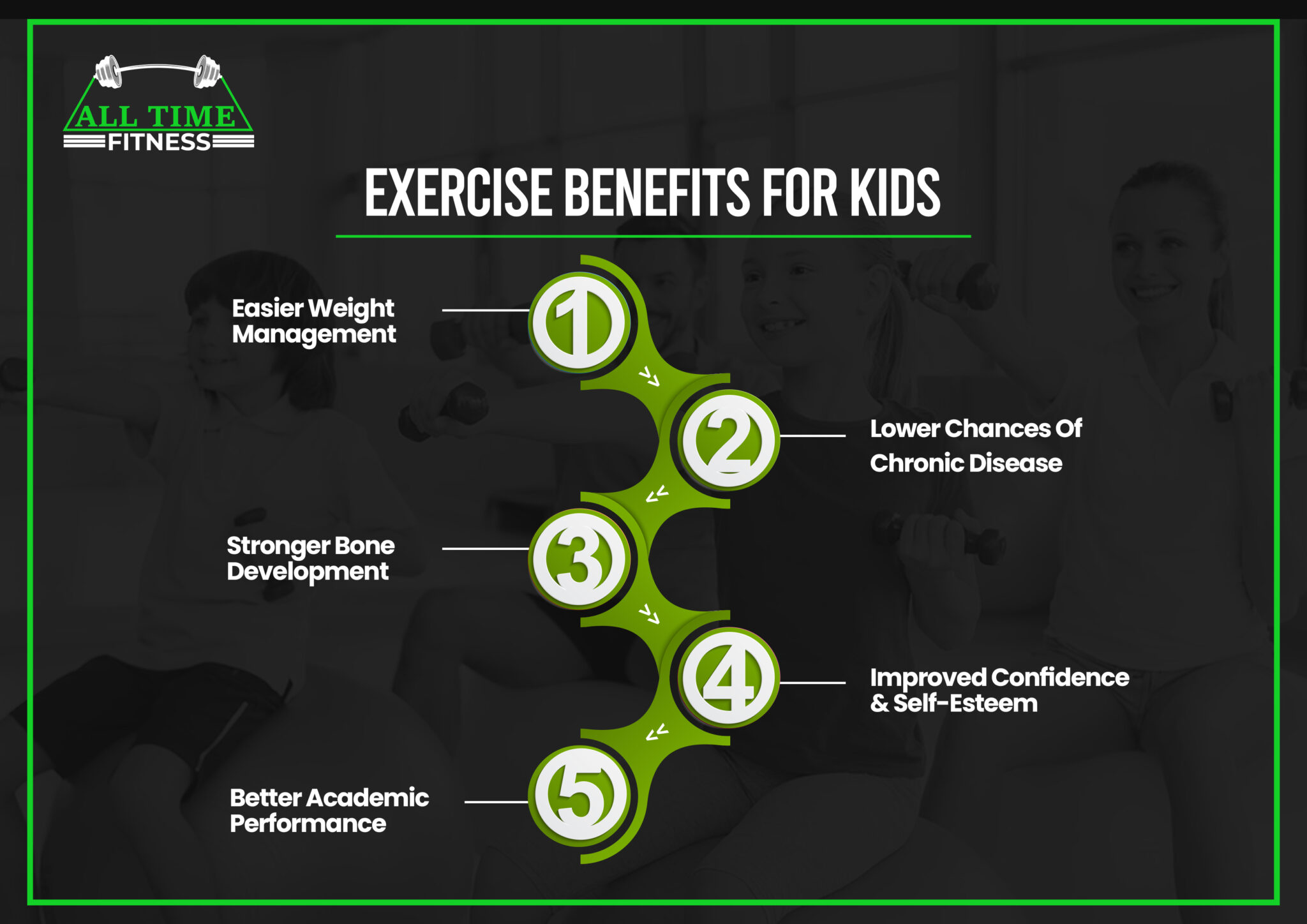 What Age Can You Start Going To The Gym In Canada? – All Time Fitness