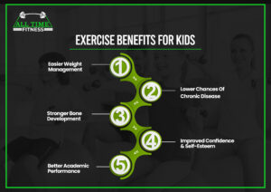 What Age Can You Start Going To The Gym In Canada? – All Time Fitness