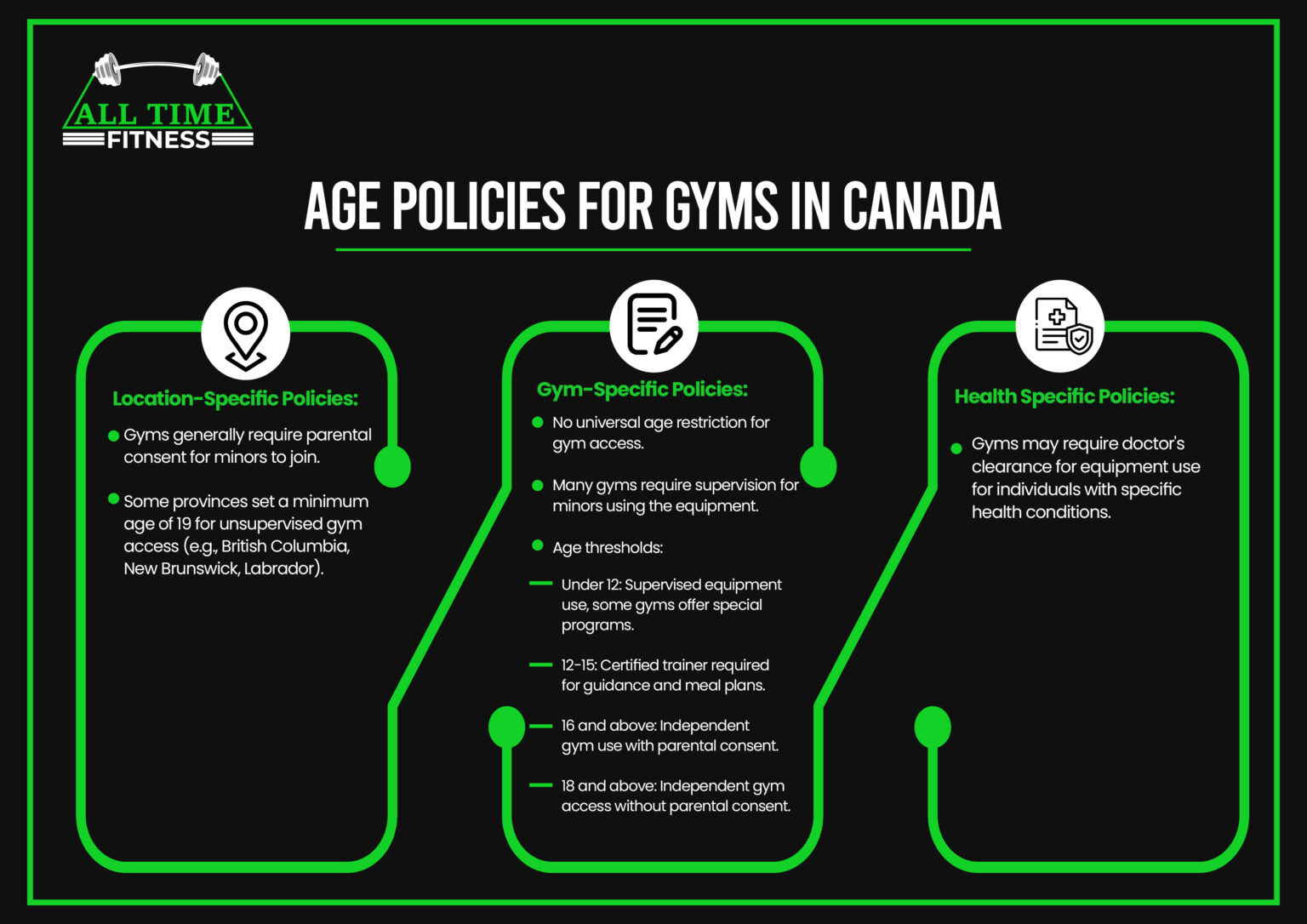 What Age Can You Start Going To The Gym In Canada? – All Time Fitness